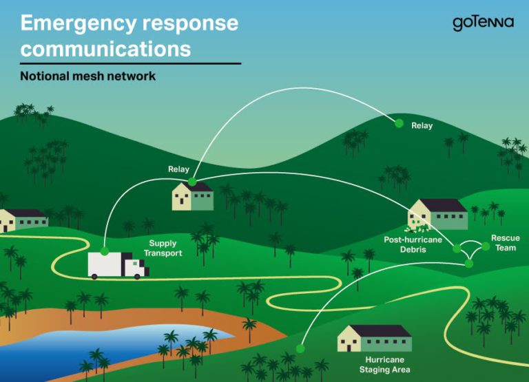 How to set up an emergency response communication network to ensure crisis connectivity - The ...